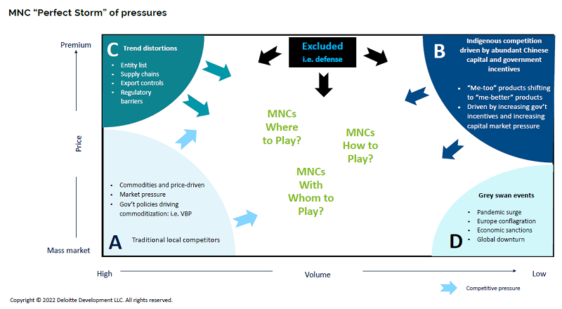 Insight Magazine | MNCs in China: Thriving in a Localized World (part 2 ...